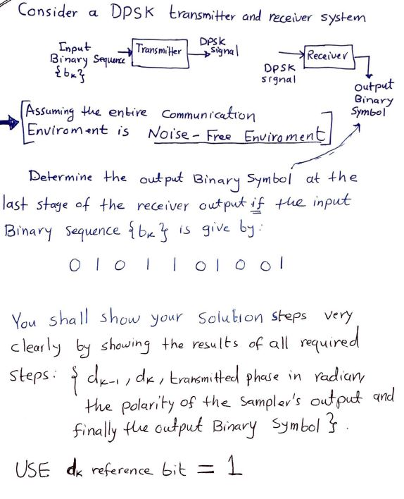 Solved Consider a DPSK transmitter and receiver system Input | Chegg.com