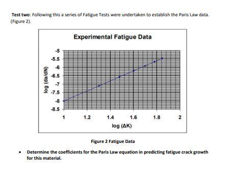 Solved Test two: Following this a series of Fatigue Tests | Chegg.com