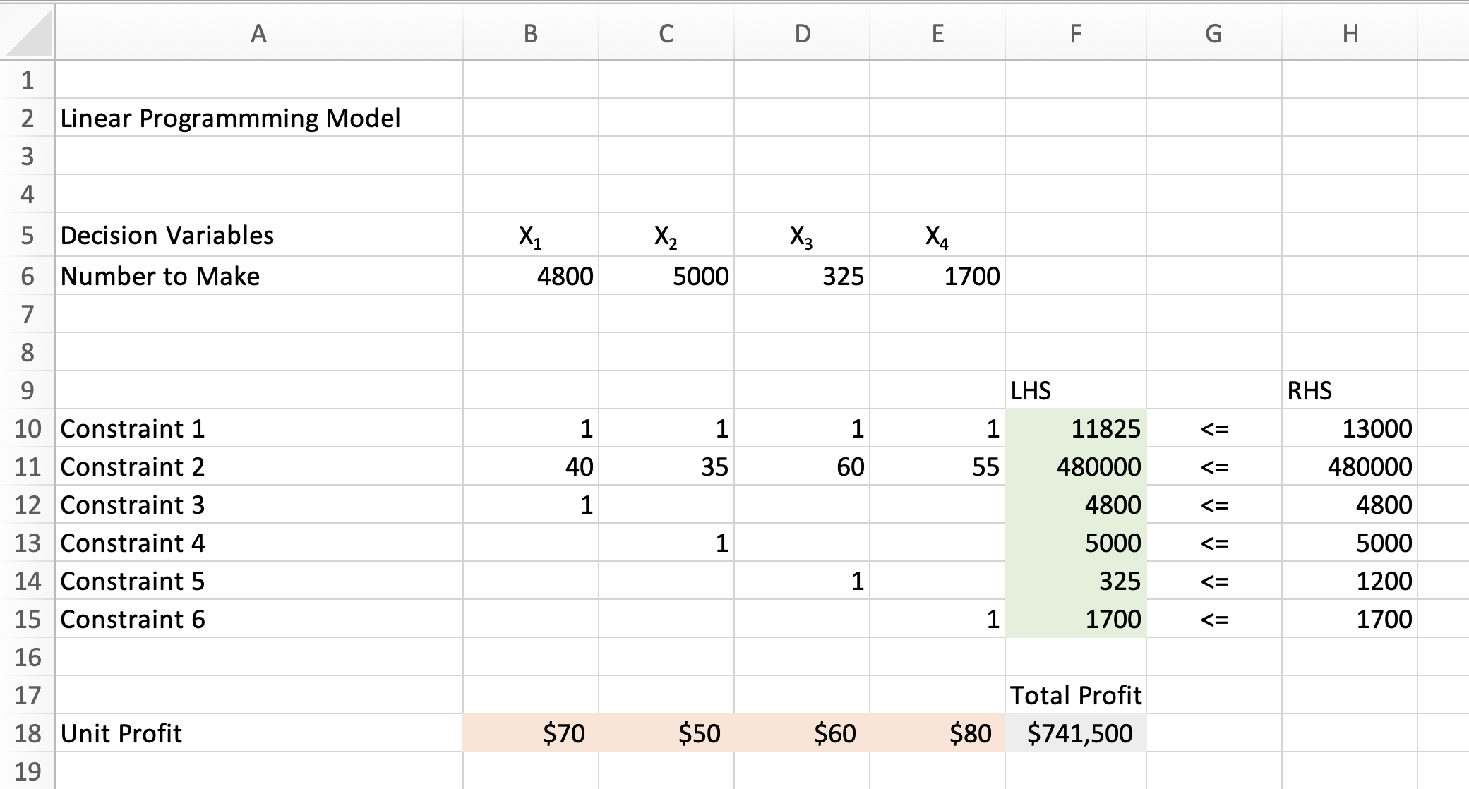 Let x be a decision variable. Set up a spreadsheet to | Chegg.com