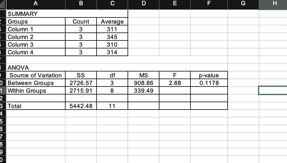 Solved A one-way analysis of variance experiment produced | Chegg.com