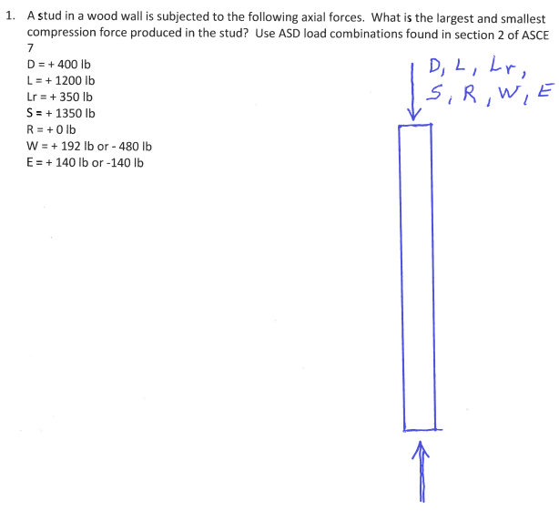 Solved 1. A stud in a wood wall is subjected to the | Chegg.com