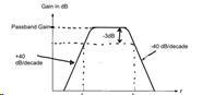 Solved Design and draw the circuit diagram of a Bessel | Chegg.com