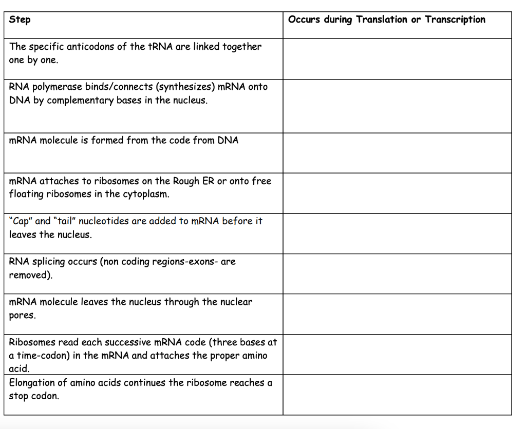 Solved \begin{tabular}{|l|l|} \hline Step & Occurs during | Chegg.com