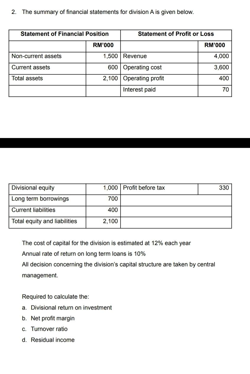 Solved 2. The summary of financial statements for division A | Chegg.com