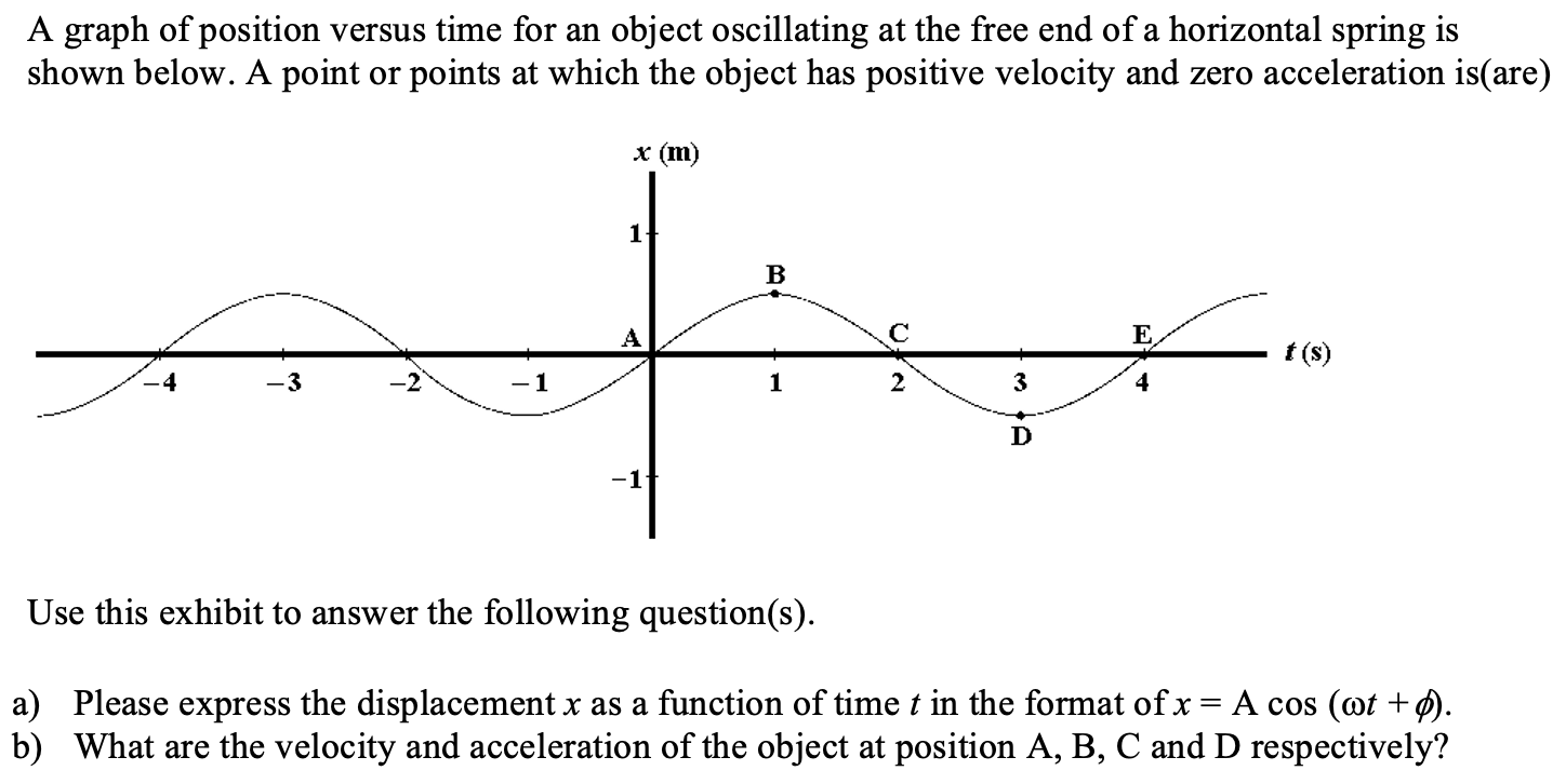 Solved A Graph Of Position Versus Time For An Object
