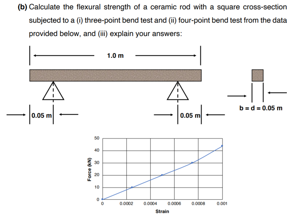Solved (b) Calculate the flexural strength of a ceramic rod | Chegg.com