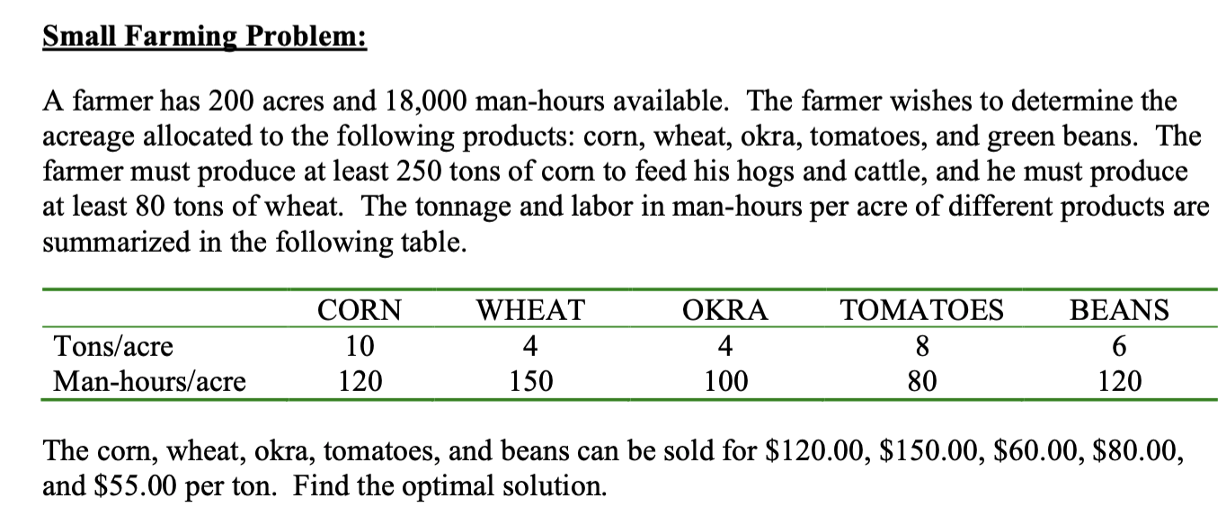 Solved Small Farming Problem: A farmer has 200 acres and | Chegg.com