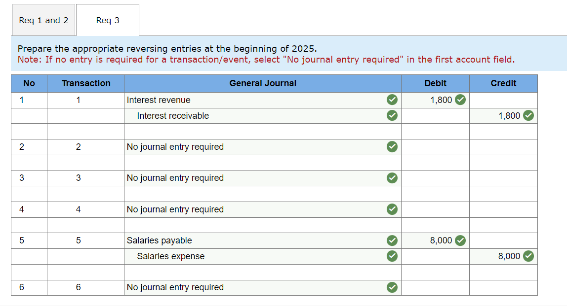 Solved Exercise 2-22 (Static) Reversing entries [Appendix | Chegg.com