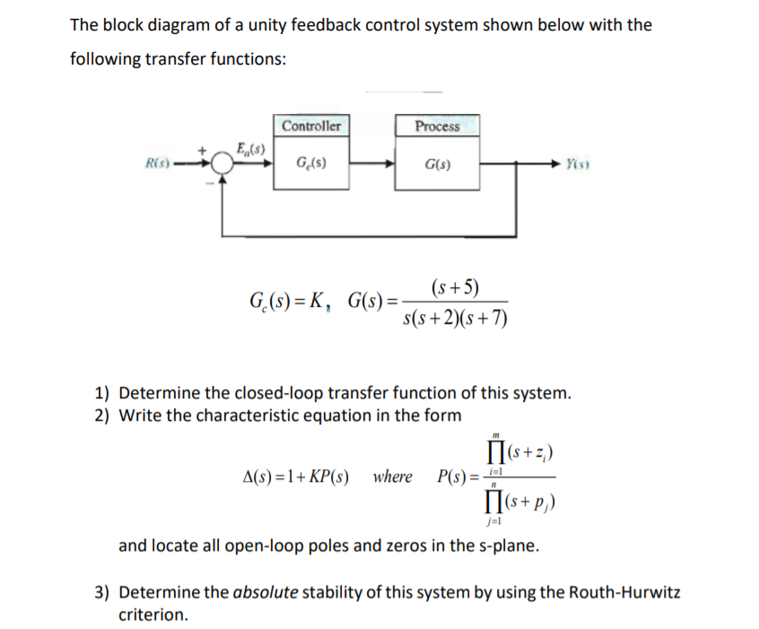 Solved The block diagram of a unity feedback control system | Chegg.com