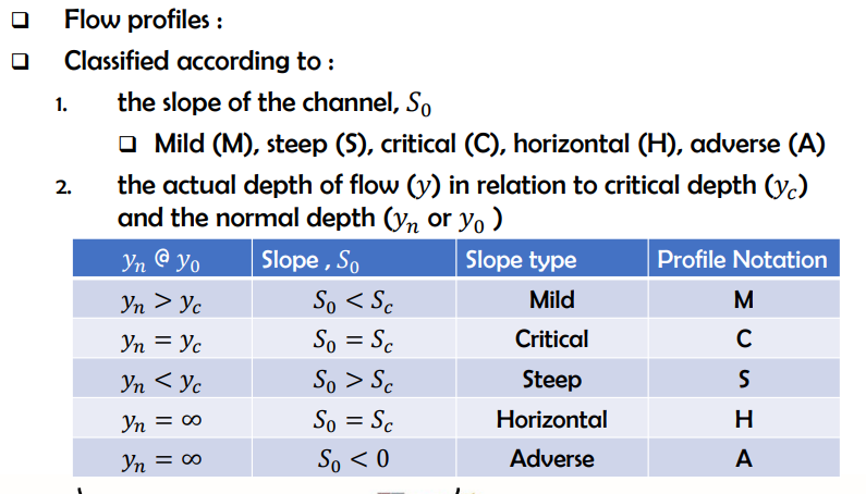 Solved 2. Flow profiles : Classified according to : 1. the | Chegg.com