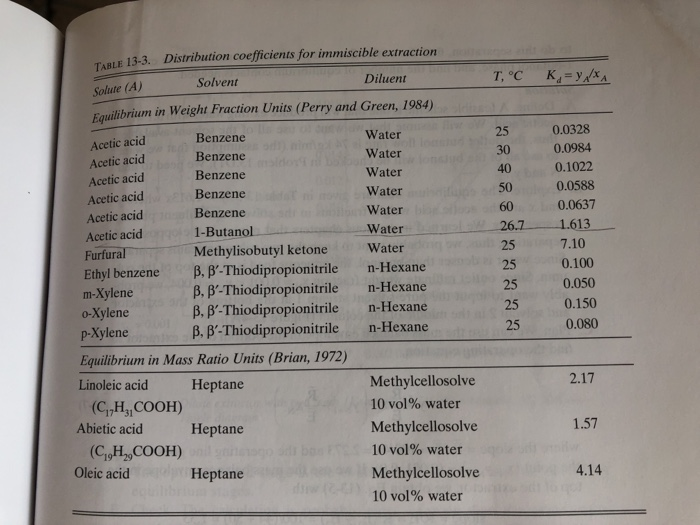 D8. A cross-flow extraction system is being used to | Chegg.com