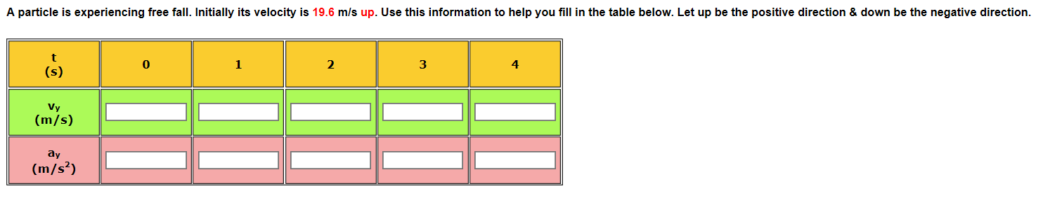 Solved A particle is experiencing free fall. Initially its | Chegg.com