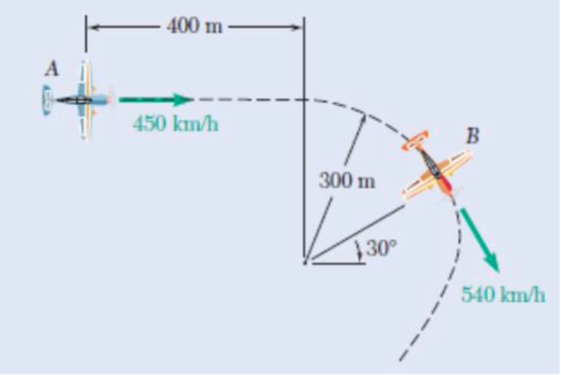 Solved At a given instant in an airplane race, airplane A is | Chegg.com