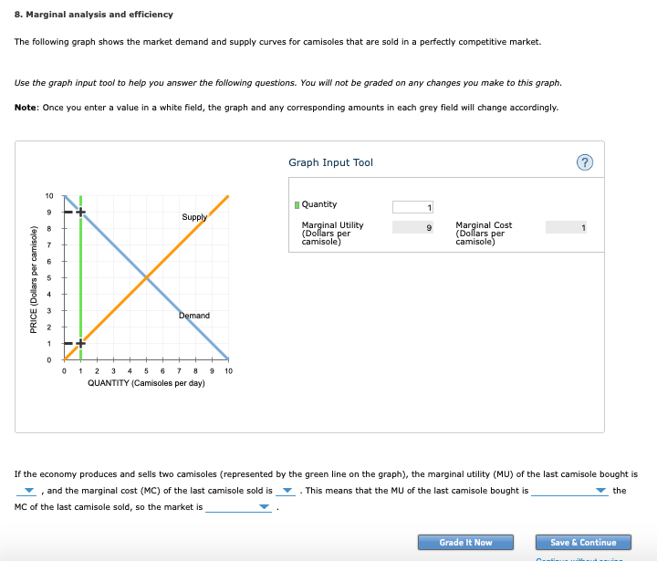 Solved 8. Marginal analysis and efficiency The following | Chegg.com
