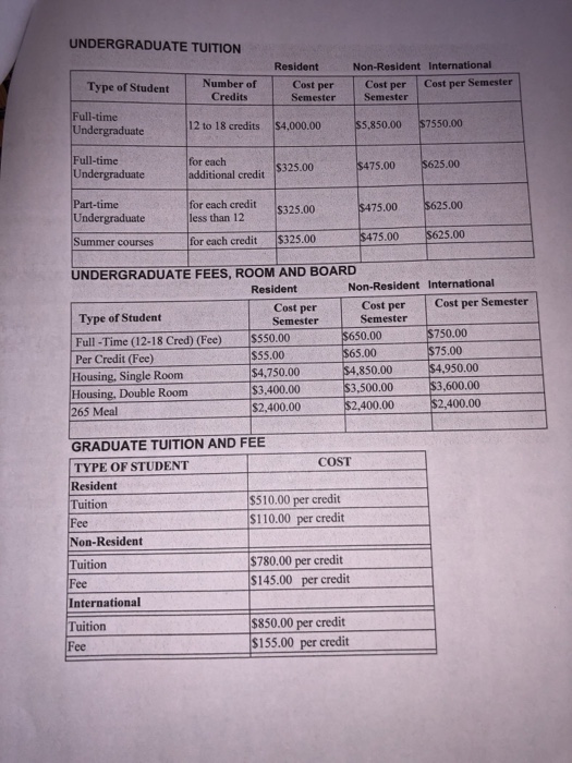 Solved Using Java programming, starting from beginning, | Chegg.com