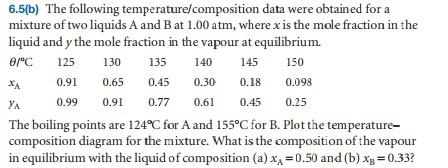 Solved 6.5(b) The following temperature/composition data | Chegg.com