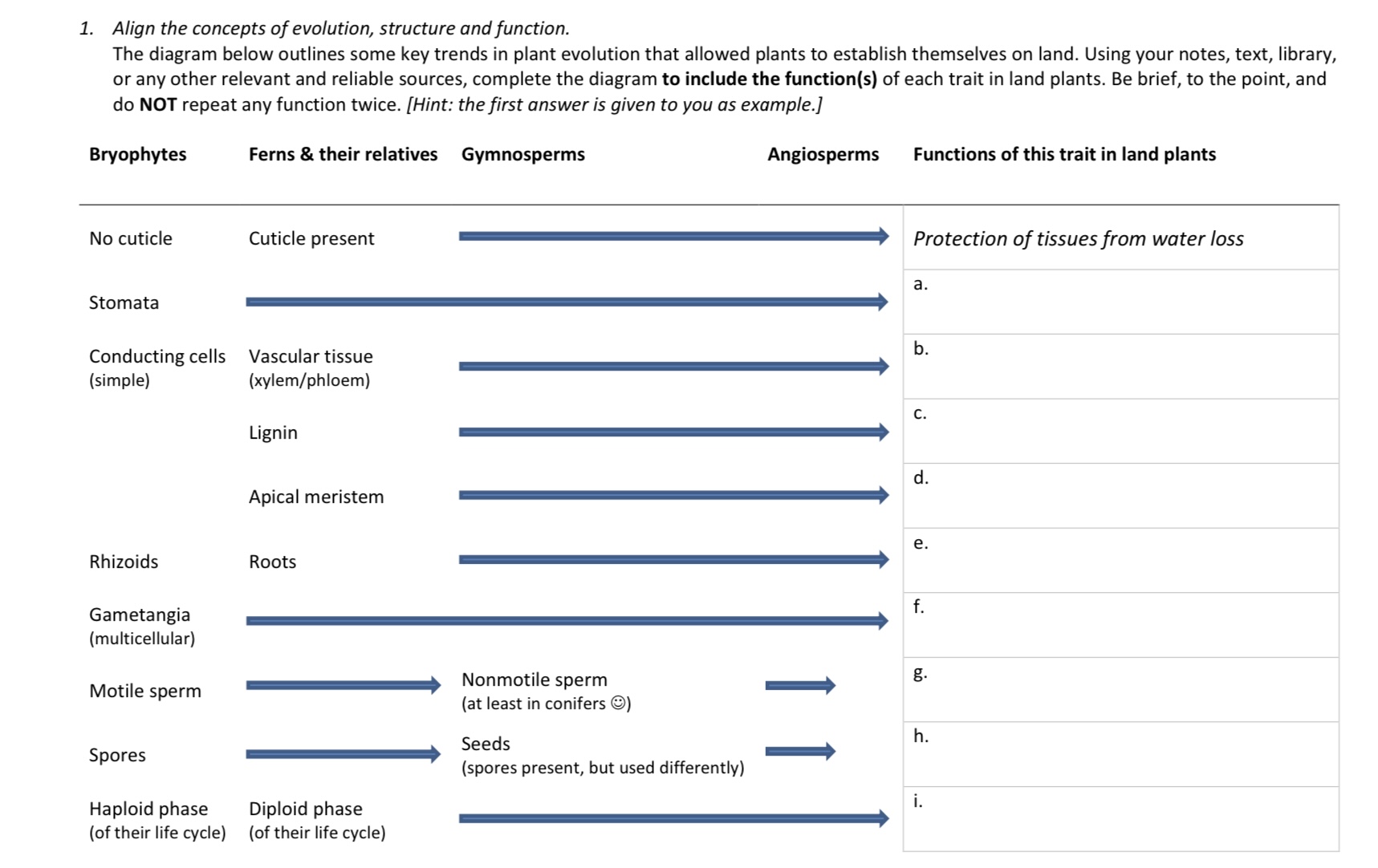 Solved Align the concepts of evolution, structure and | Chegg.com