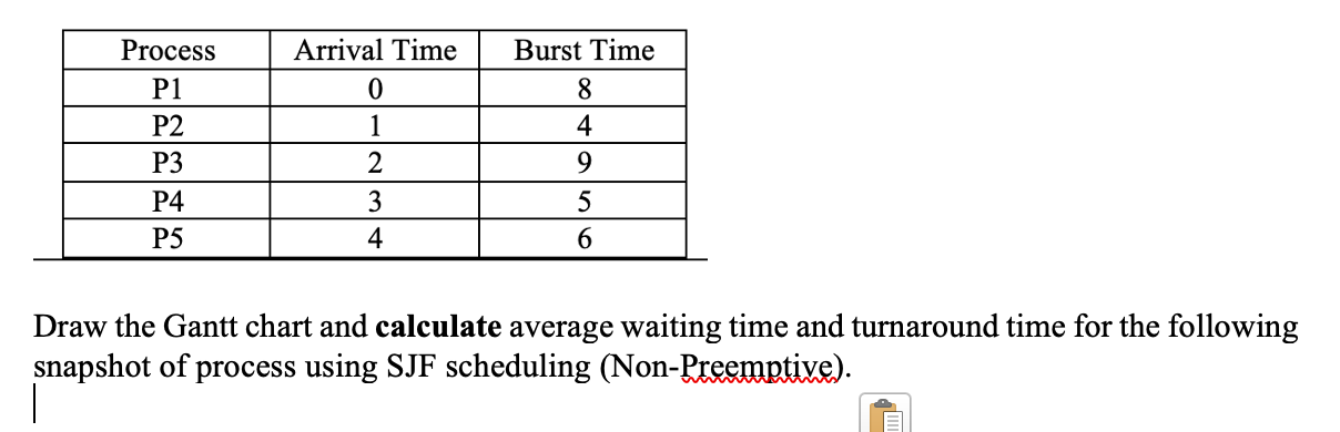 Solved Draw the Gantt chart and calculate average waiting | Chegg.com