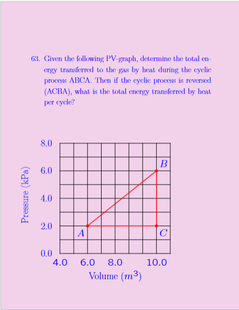 Solved Given the following PV-graph, determine the total | Chegg.com