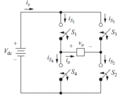 For this waveform (PULSE-WIDTH-MODULATED OUTPUT), | Chegg.com For this waveform (PULSE-WIDTH-MODULATED OUTPUT), | Chegg.com