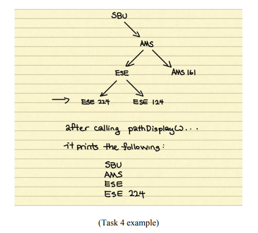Solved 4 Add A Member Function That Displays The Node It 