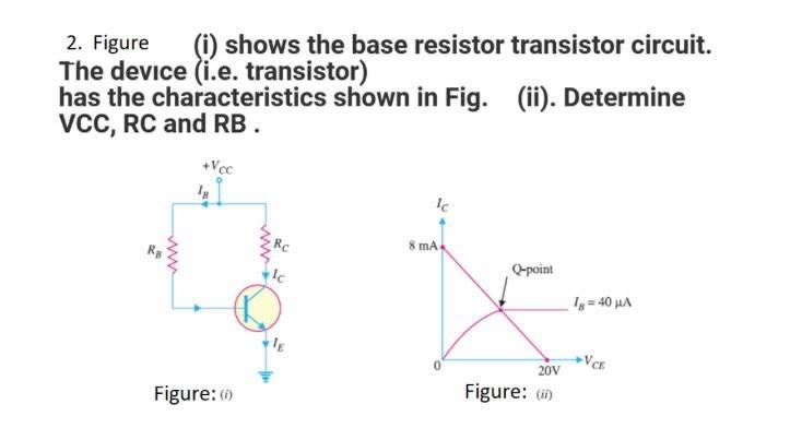 Solved 2. Figure (i) shows the base resistor transistor | Chegg.com