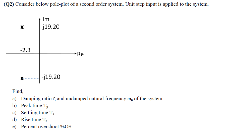 Solved (Q2) Consider below pole-plot of a second order | Chegg.com