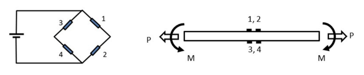 Problem 6−20 points: Four identical strain gauges are | Chegg.com