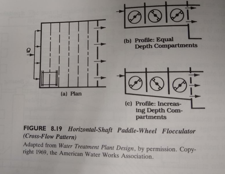Solved 8.2 A rapid-mixing basin is to be designed for a | Chegg.com