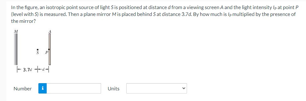 Solved In the figure, an isotropic point source of light S | Chegg.com