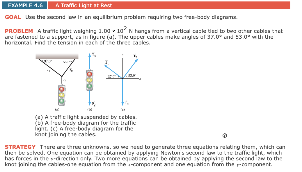 Solved EXAMPLE 4.6 A Traffic Light at Rest GOAL Use the | Chegg.com