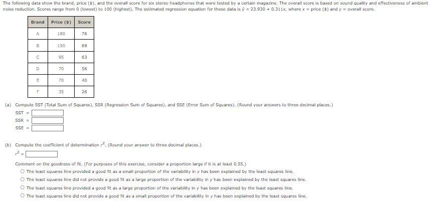 Solved The following data show the brand, price ($), and the | Chegg.com