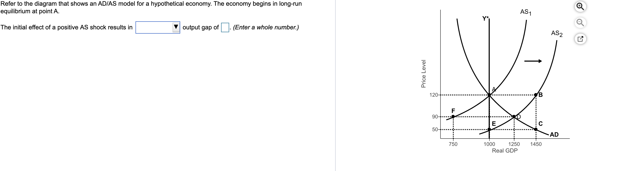 Solved Refer to the diagram that shows an AD/AS model for a | Chegg.com