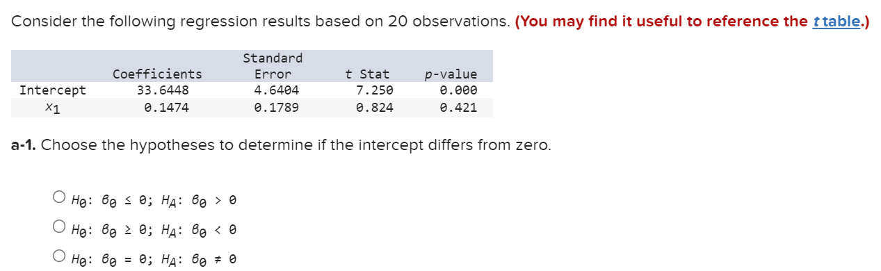 Solved Consider the following regression results based on 20 | Chegg.com