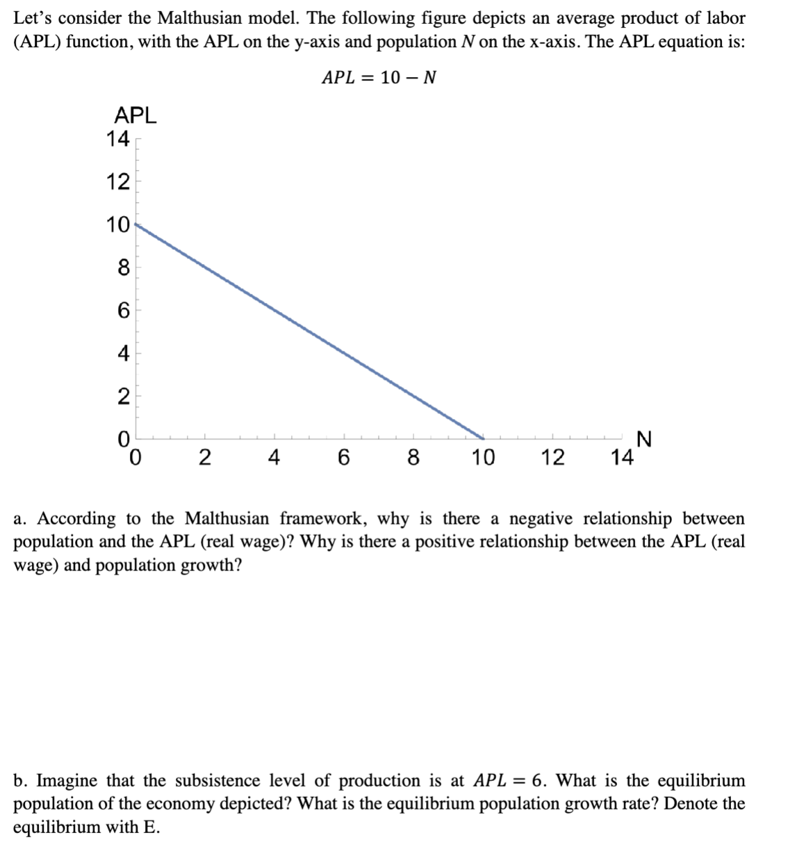Solved Let's consider the Malthusian model. The following | Chegg.com