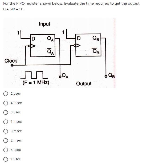 Solved For the PIPO register shown below. Evaluate the time | Chegg.com