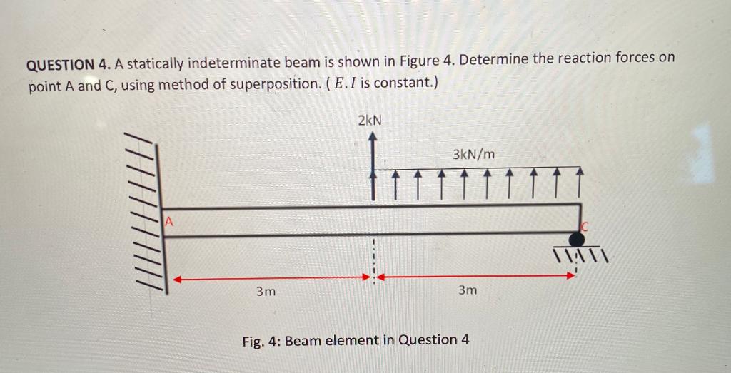 Solved QUESTION 4. A statically indeterminate beam is shown | Chegg.com