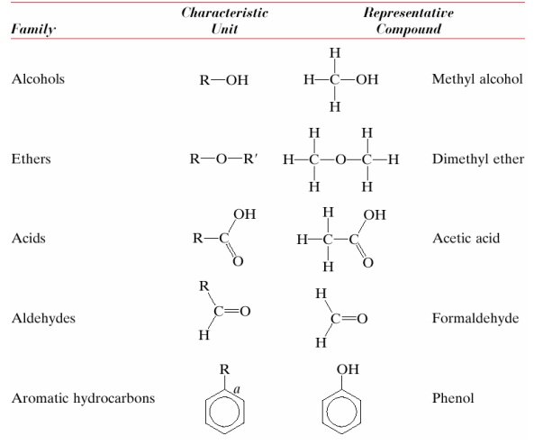 Solved 1. In the table below R represents a radical, an | Chegg.com