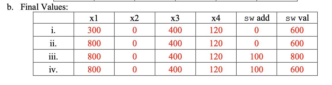 = Consider the following instruction sequence | Chegg.com