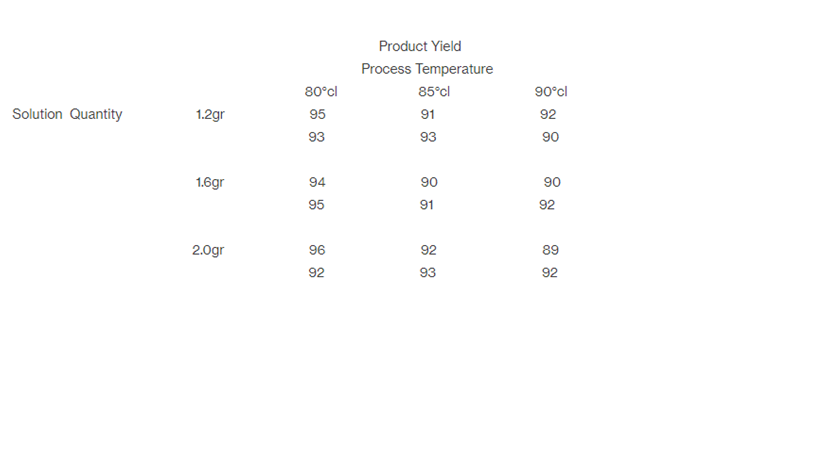 Solved How Can I Perform A Two Factor In Minitab With This