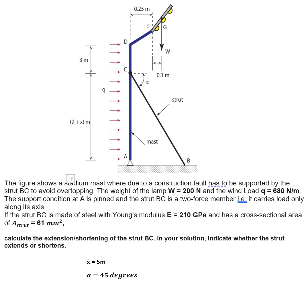 Solved 0.25 m E G D W 3 m 0.1 m 9 strut (9+ x) m mast A B | Chegg.com