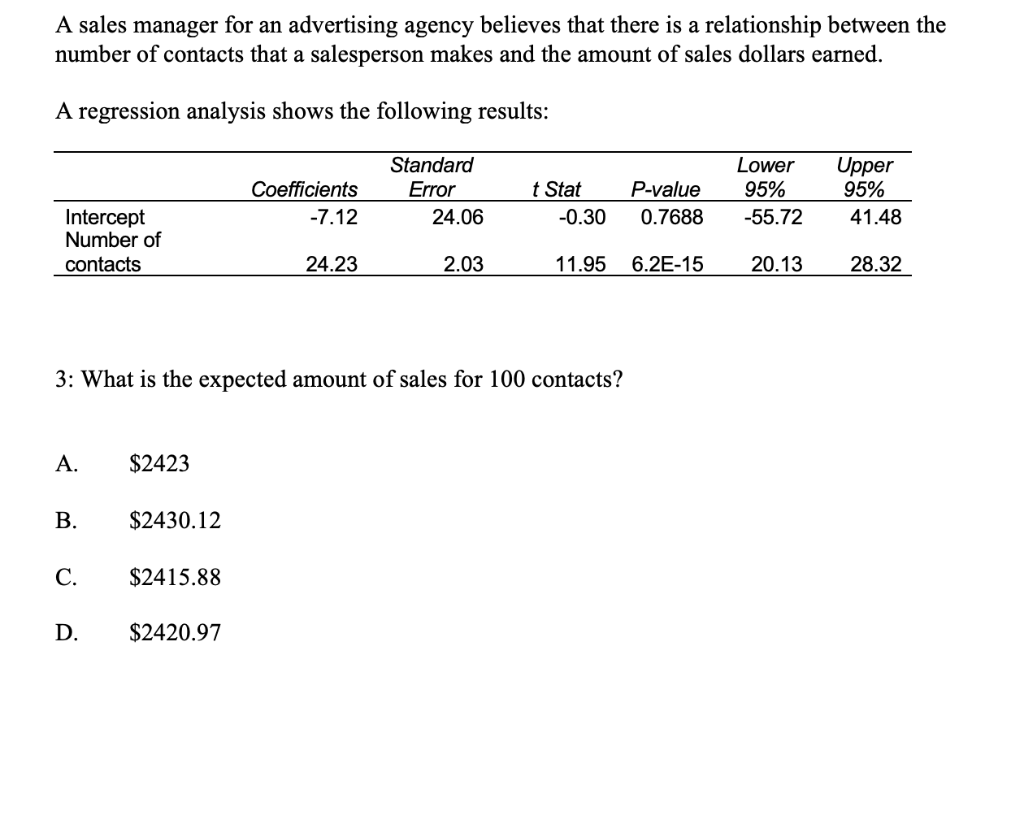 1: The following scatter plot indicates that the | Chegg.com
