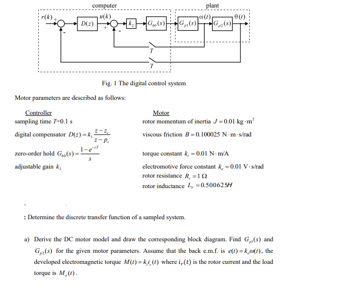 Solved Fig. 1 The digital control system Motor parameters | Chegg.com