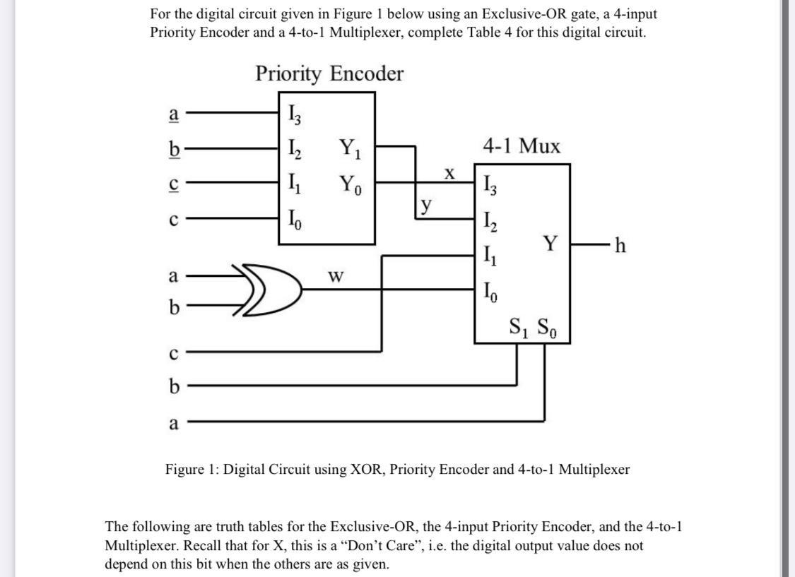 Solved For the digital circuit given in Figure 1 below using | Chegg.com