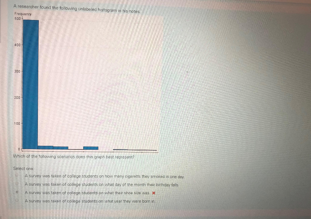 Solved A researcher found the following unlabeled histogram | Chegg.com