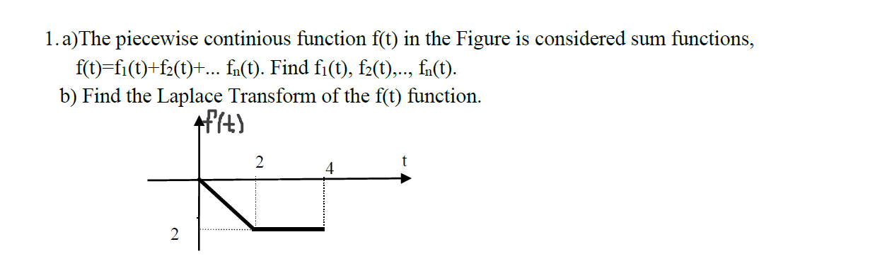 Solved 1. a)The piecewise continious function f(t) in the | Chegg.com