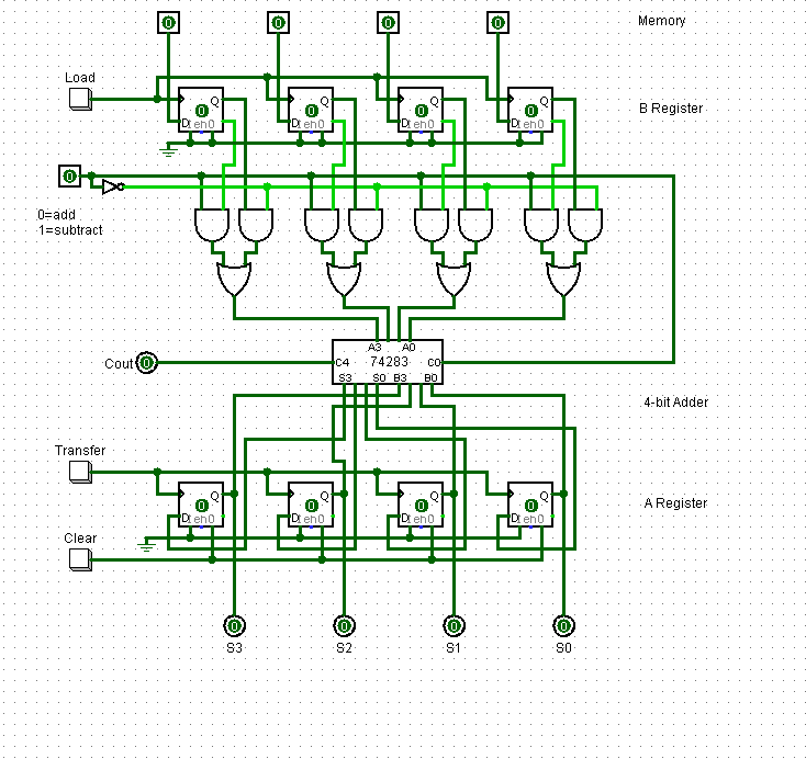 Solved Refer to our Adder-Subtractor example circuit file, | Chegg.com