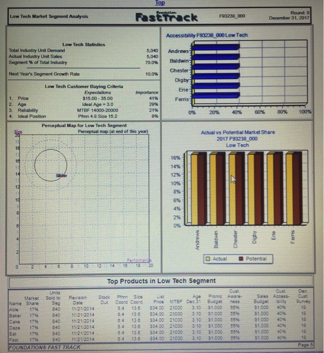 Margin Analysis. Calculating | Chegg.com