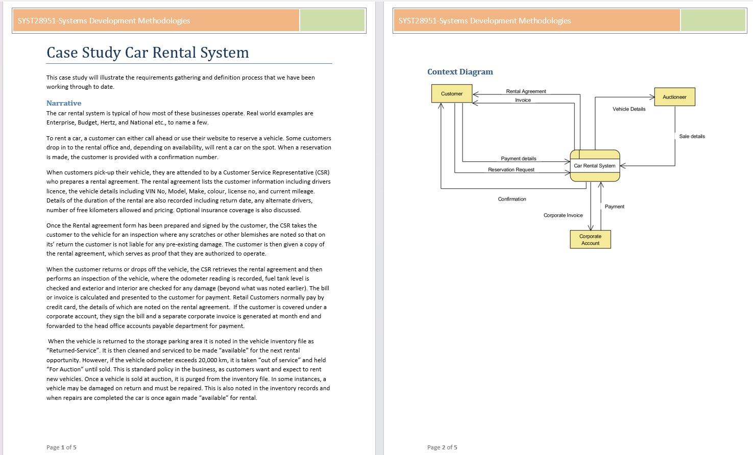 Solved Case Study Car Rental System This case study will | Chegg.com