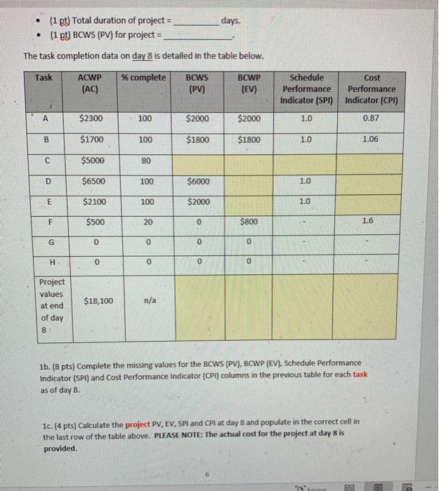 Task Predecessor Duration (Days) Cost $2000 $1800 B B | Chegg.com